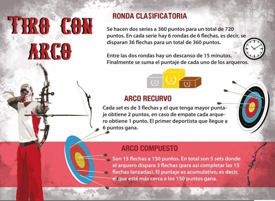 Tiro con Arco, un deporte de 10 puntos - POLIDEPORTES